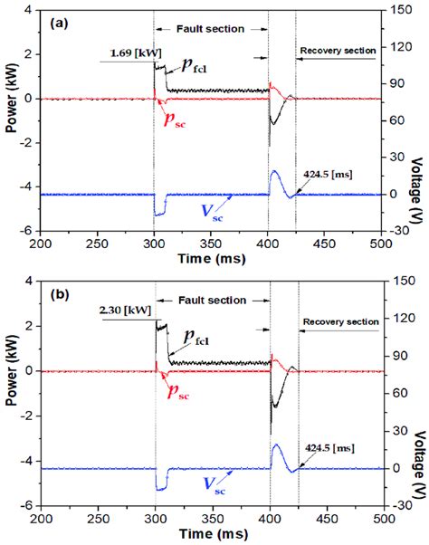 What Is Burden Voltage At Calvin Brown Blog