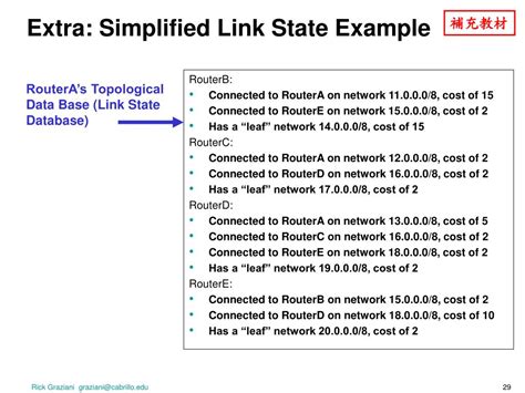Ppt Ch2 Ospf Single Area Ospf Powerpoint Presentation Free