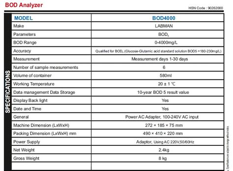 Buy Labman Bod Analyzer ₹161 280