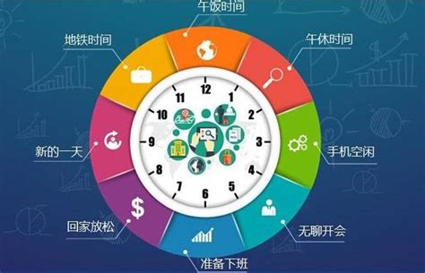 這樣策劃，快速鎖定網站精準用戶 每日頭條