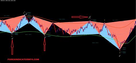100 Harmonic Pattern Indicator For MT4