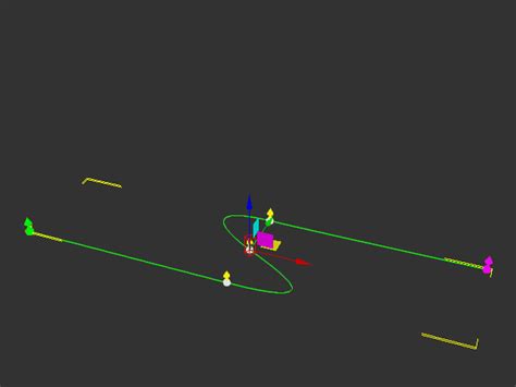 Basic Modifications Of Path