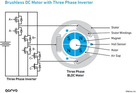 Brushless Motor Diagram 3 Phase Brushless Dc Motor Controller Diagram