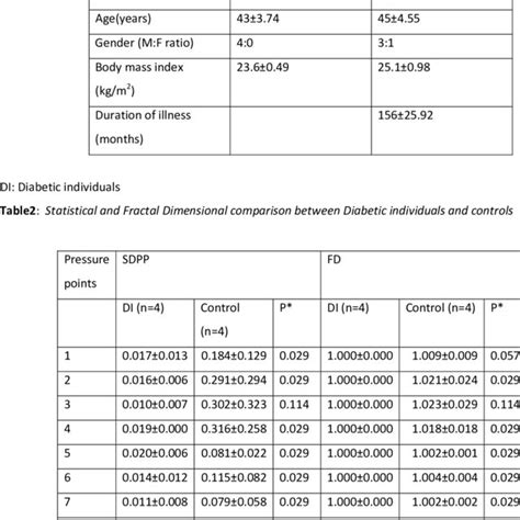 Continuous Wavelet Transformation Plots Download Scientific Diagram