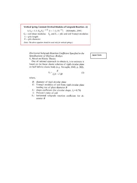 Vertical And Horizontal Modulus Of Subgrade Reaction Pdf