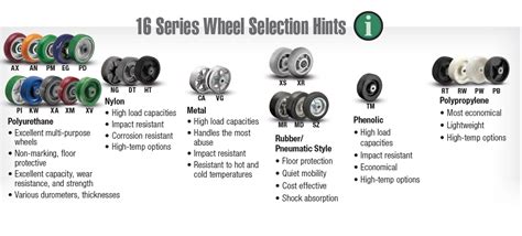 Albion 16 Series Caster Technology Corporation