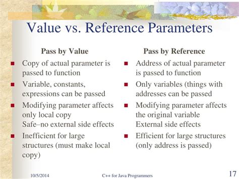 Ppt Pointers And References Powerpoint Presentation Free Download