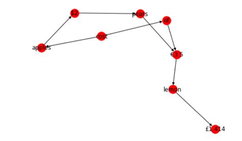 Regex How To Find Nodes With Python String Matching Functions In