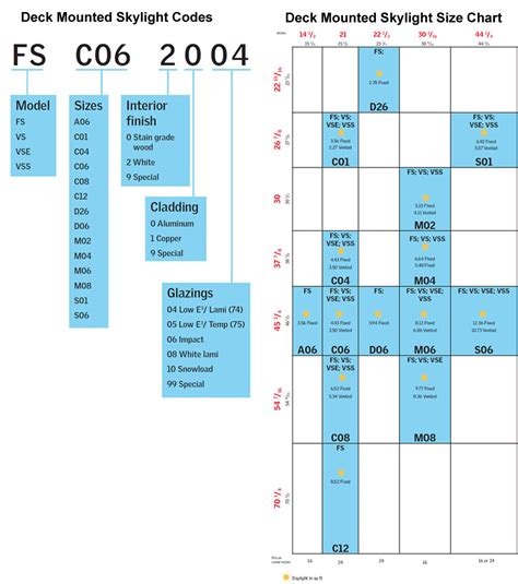 Velux Skylight Size Chart Educational Chart Resources