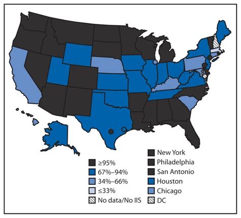 Immunization Tracking System