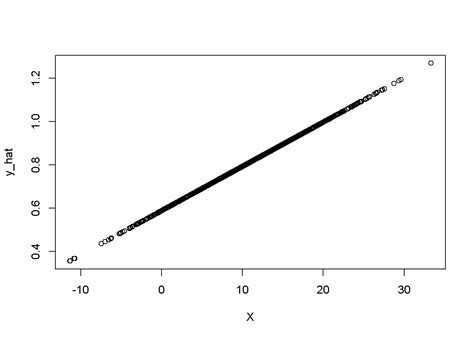 Chapter 14 Linear Probability Probit Logit Econometrics For