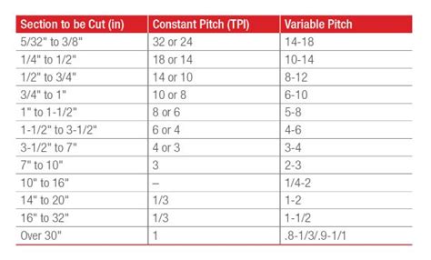 Bandsaw Blades 101 Fsmdirect