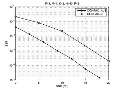 Performance With Unknown Spreading Codes R 2 And 3 Download