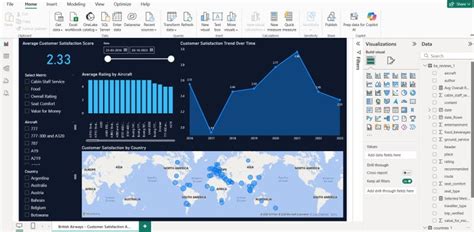 Powerbidashboard Powerbi Dataanalytics Dashboarddesign Dataanalyst