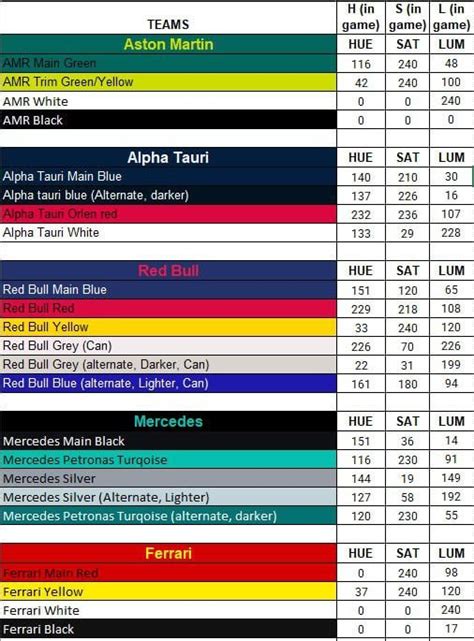 Team Colour Codes Rf1game