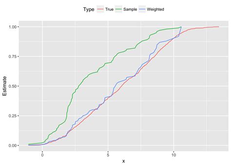 Cvxr A Direct Standardization Example · R Views