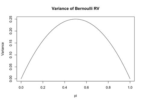 Chapter 4 Discrete Random Variables Psci 1801 Statistical Methods