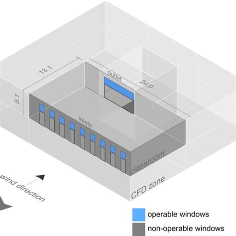 The Classroom Geometry Download Scientific Diagram