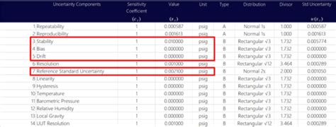 How Often To Update Uncertainty Budgets Isobudgets