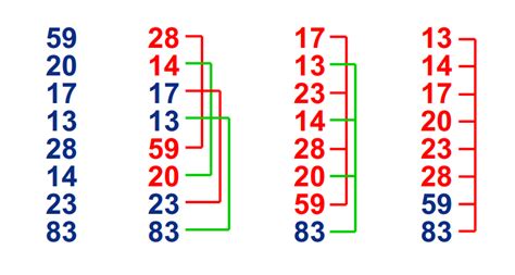 排序算法 希尔排序希尔排序降序 Csdn博客
