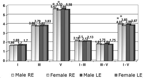 Brainstem Evoked Response Audiometry In Normal Hearing Subjects Pmc