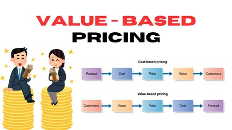 Major Pricing Strategies Value Based Pricing Good Value Pricing