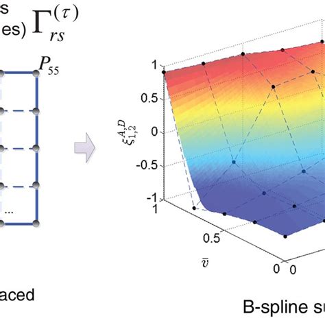 Pdf Framework For The Buckling Optimization Of Variable Angle Tow