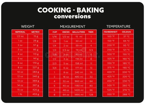 Infographic Unit Of Measurement Chart Conversion Table 42 Off