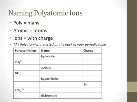 PPT Naming Formulas Multivalent Polyatomic Ions PowerPoint Presentation ID