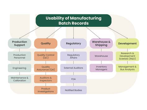 Faqs Get Expert Batch Record Insights Today — Batchwize Batch