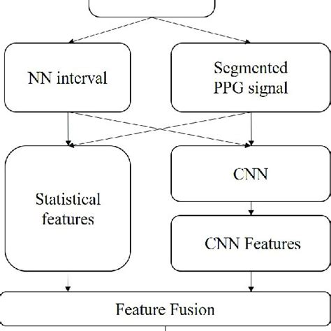 Original Ppg Signal Deap Database For Emotion Analysis Using