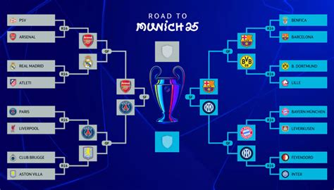 Can Arsenal Win The Uefa Champions League