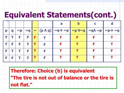 Ppt 34 Equivalent Statements Powerpoint Presentation Free Download