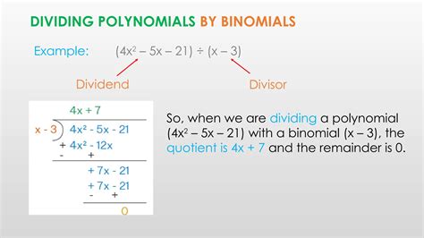 Polynomials And Different Types Of Polynomialpptx Free Download