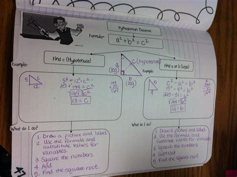 Pythagorean Theorem In Math Notebook