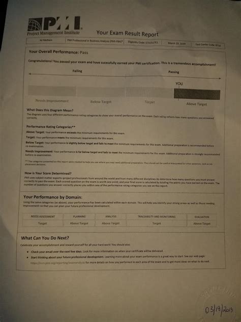 Ali Melhem ᴍᴄᴛ ᴄᴍᴀ ᴘʙᴀ On Linkedin Officially Certified Professional Business Analyst