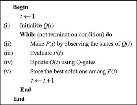 Figure 1 From A Quantum Inspired Evolutionary Algorithm Based On P