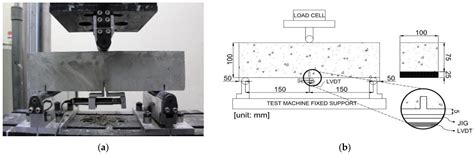 Comparative Evaluation Of Flexural Toughness Of Steel Fiber Reinforced