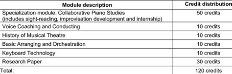 New Honours Coursework Suggested By De Koker 2019 40 Download