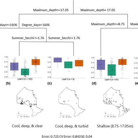 This Heatmap Displays The Proportional Contribution That Each Species