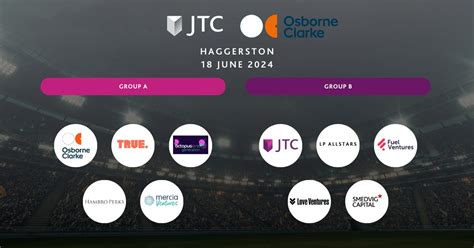 Eric Edwin On Linkedin Some People Are Eagerly Anticipating The Start Of The Euros Others Are