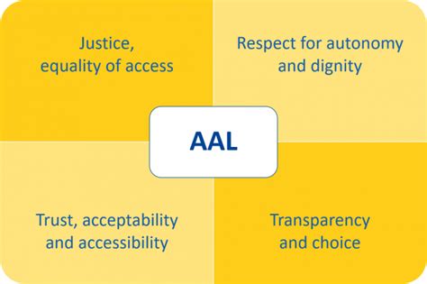 Aal Programme Issues New Ethical Guidelines Aal Programme