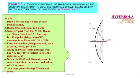 Hyperbola Pptx