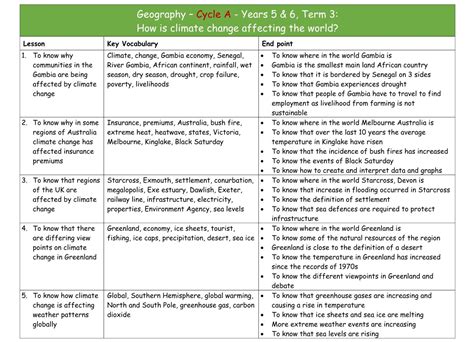 Lamberhurst St Marys Church Of England Vc Primary Geography Termly