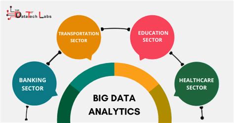 How Big Data Analytics Is Used In Everyday Life Around Us