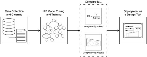 General Methodology Download Scientific Diagram