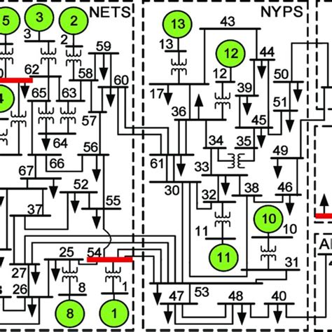 Classification Of Generators Based On Their Coupling To The Ith