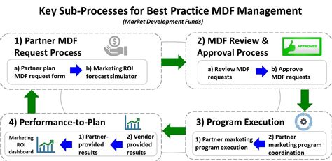 Mdf Quality Control At Karla Wade Blog