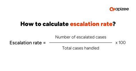 Escalation Management Strategies Tools And Best Practices For Success