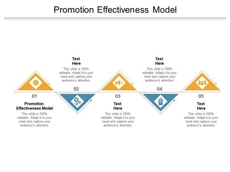 Promotion Effectiveness Model Ppt Powerpoint Presentation Pictures Design Templates Cpb
